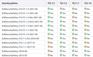 How to Fix TLS 1.3 Connection Issues with AWS Load Balancer and ACM - Linux Guru